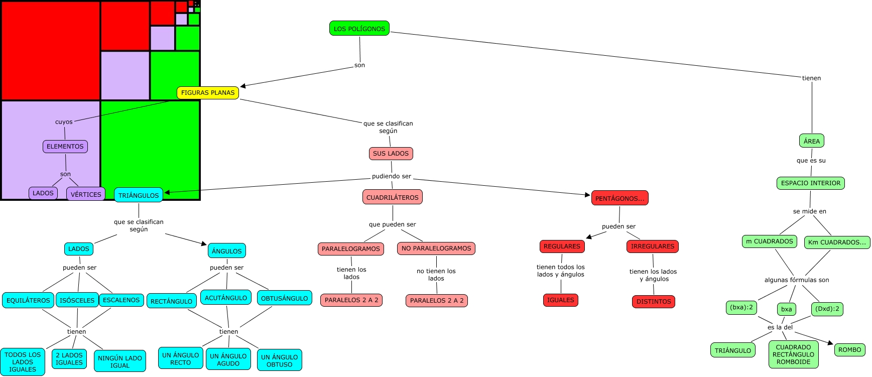 LOS POLÍGONOS-Hugo C